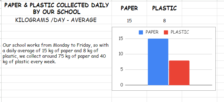 Eco-math activity - Erasmus Works